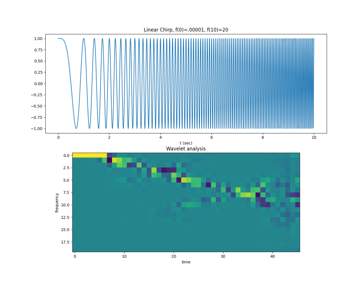 Moritz' Machine Learning Blog